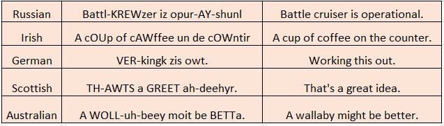 Level Up Your RP Game – Mym's Well